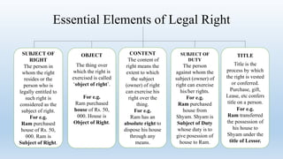 Rights and Duties | PPTX