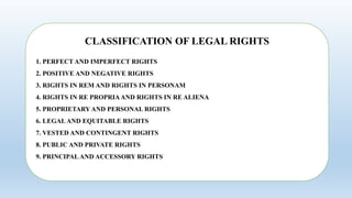 Rights and Duties | PPTX