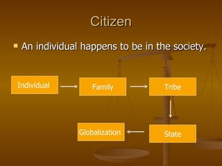Rights and duties of a citizen | PPT