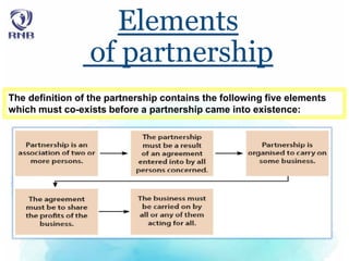 Rights and duties of partners | PPTX