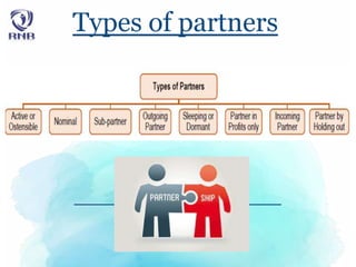 Rights and duties of partners | PPTX