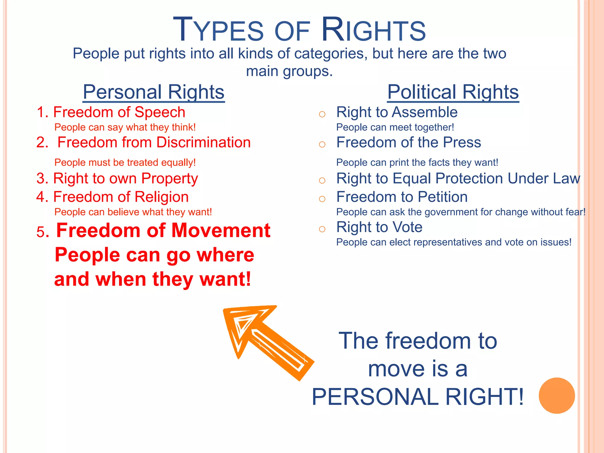 Rights and responsibilities_citizenship | PDF