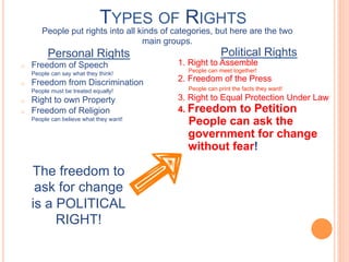 Rights and responsibilities_citizenship | PDF