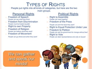 Rights and responsibilities_citizenship | PDF | Political Issues ...