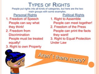 Rights and responsibilities_citizenship | PDF | Political Issues ...