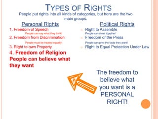 Rights and responsibilities_citizenship | PPT