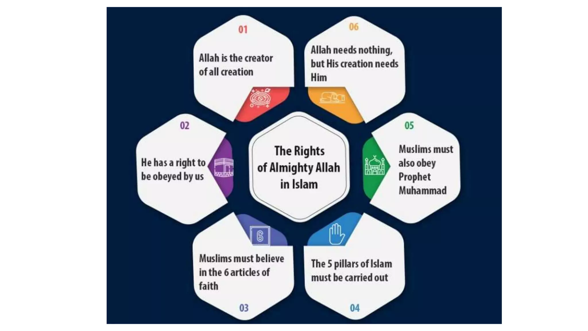 Rights and Responsibilities in Islam..pptx