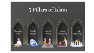 Rights and Responsibilities in Islam..pptx