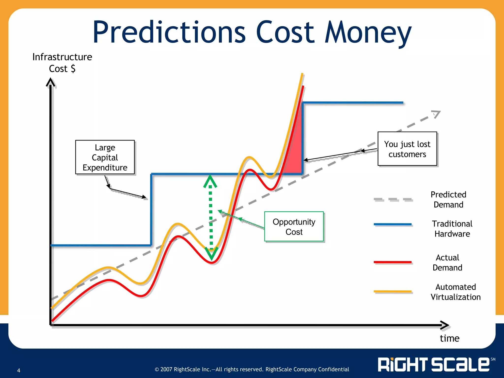 RightScale CloudCamp Austin Slides | PPT