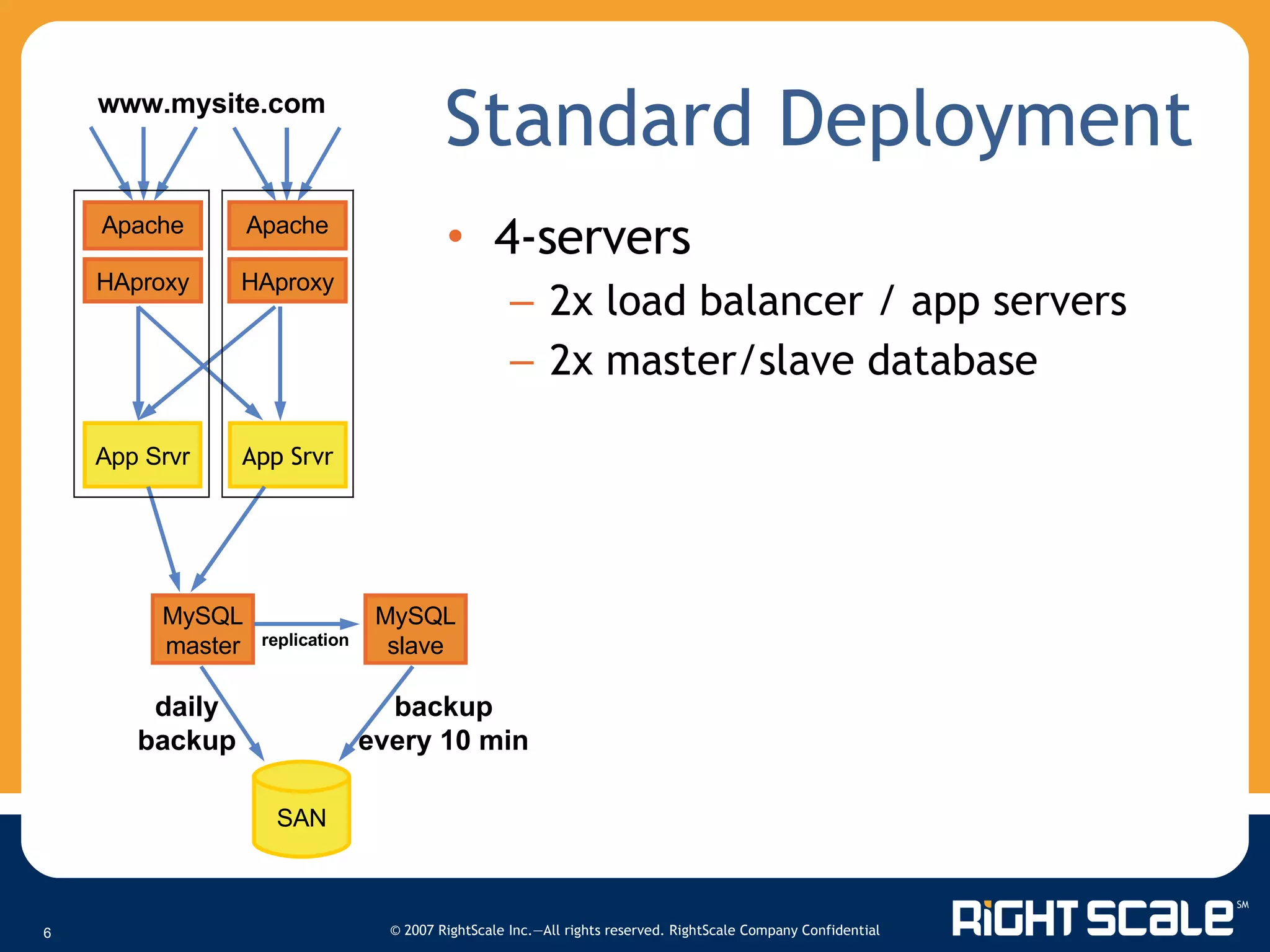 RightScale CloudCamp Austin Slides | PPT