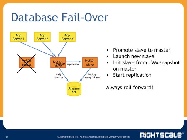 RightScale CloudCamp Austin Slides | PPT