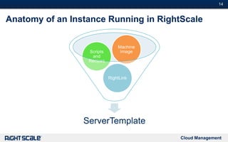RightScale Webinar: Best Practices: Software Development Strategies Using Windows Azure | PPTX ...