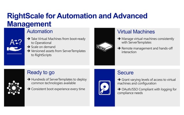 RightScale Webinar: Best Practices: Software Development Strategies ...