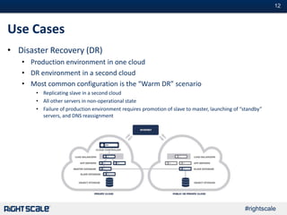 Rightscale Webinar: Building Blocks for Private and Hybrid Clouds | PPT