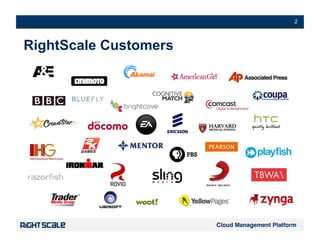 RightScale Customers & Datacenter Options | PPT