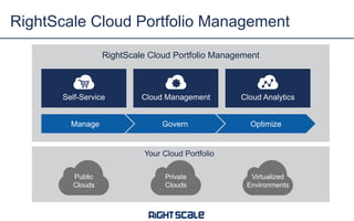 RightScale Webinar: Hybrid Cloud Fundamentals and Lessons Learned | PPT