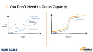 RightScale Webinar: Operationalize Your Enterprise AWS Usage Through an IT Vending Machine | PPT