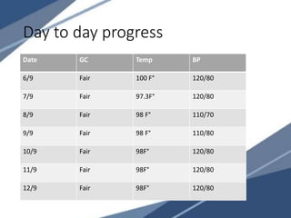 Right sided Hydropneumothorax By Dr. Nasir uddin | PDF