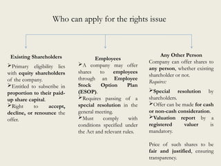 Presentation on Rights Issue Explanation | PPTX