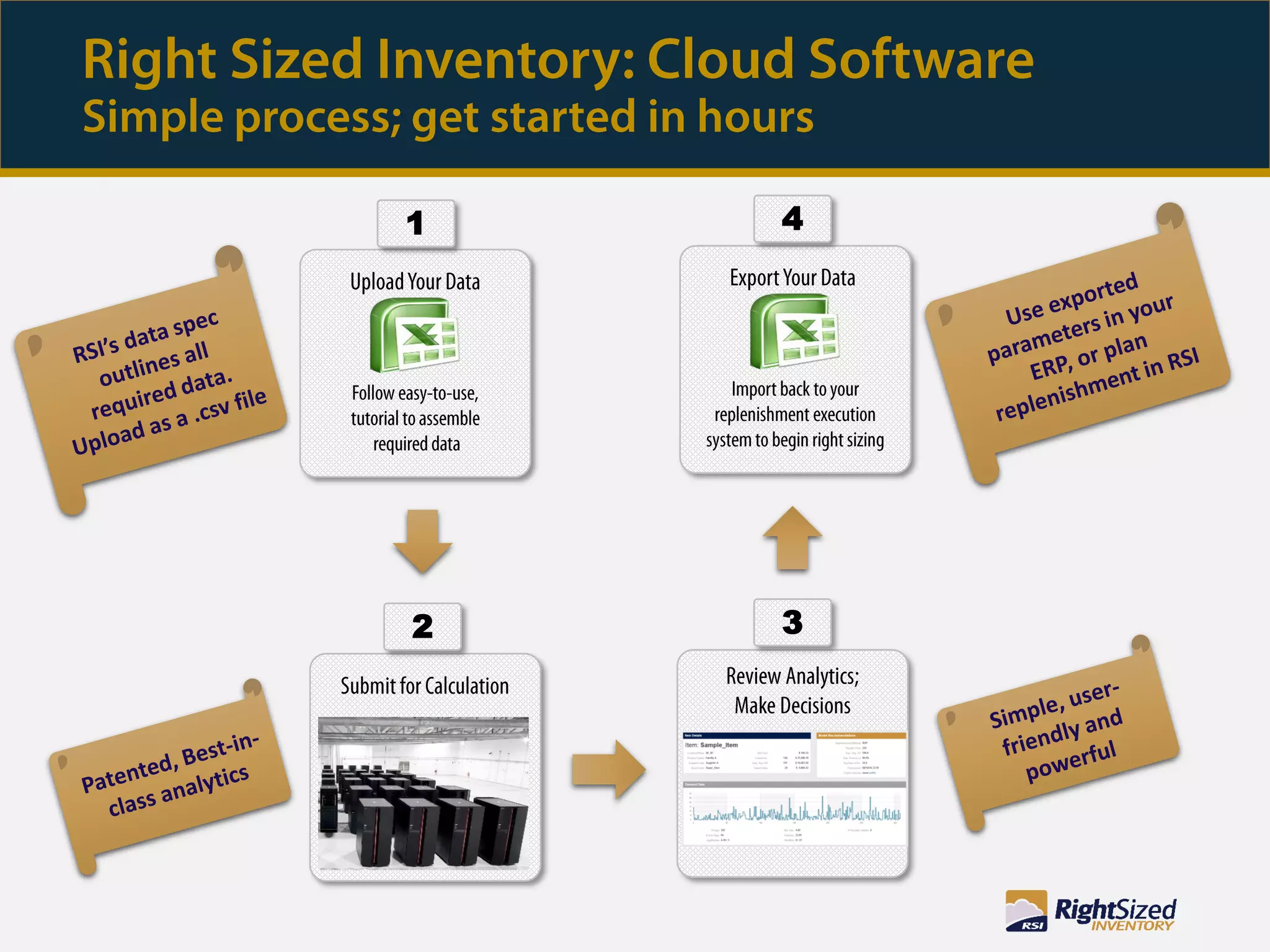 Right sized inventory overview 2 h, 2014 | PDF