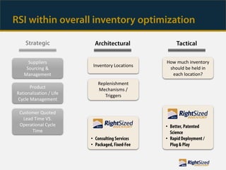 Right sized inventory overview 2 h, 2014 | PDF