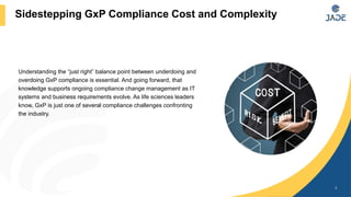 Rightsizing the Time and Cost of GxP | PPT