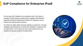 Rightsizing the Time and Cost of GxP | PPT