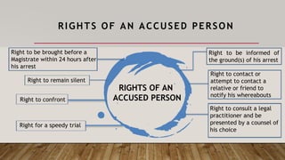 Rights of An Accused Person in Malaysia | PDF