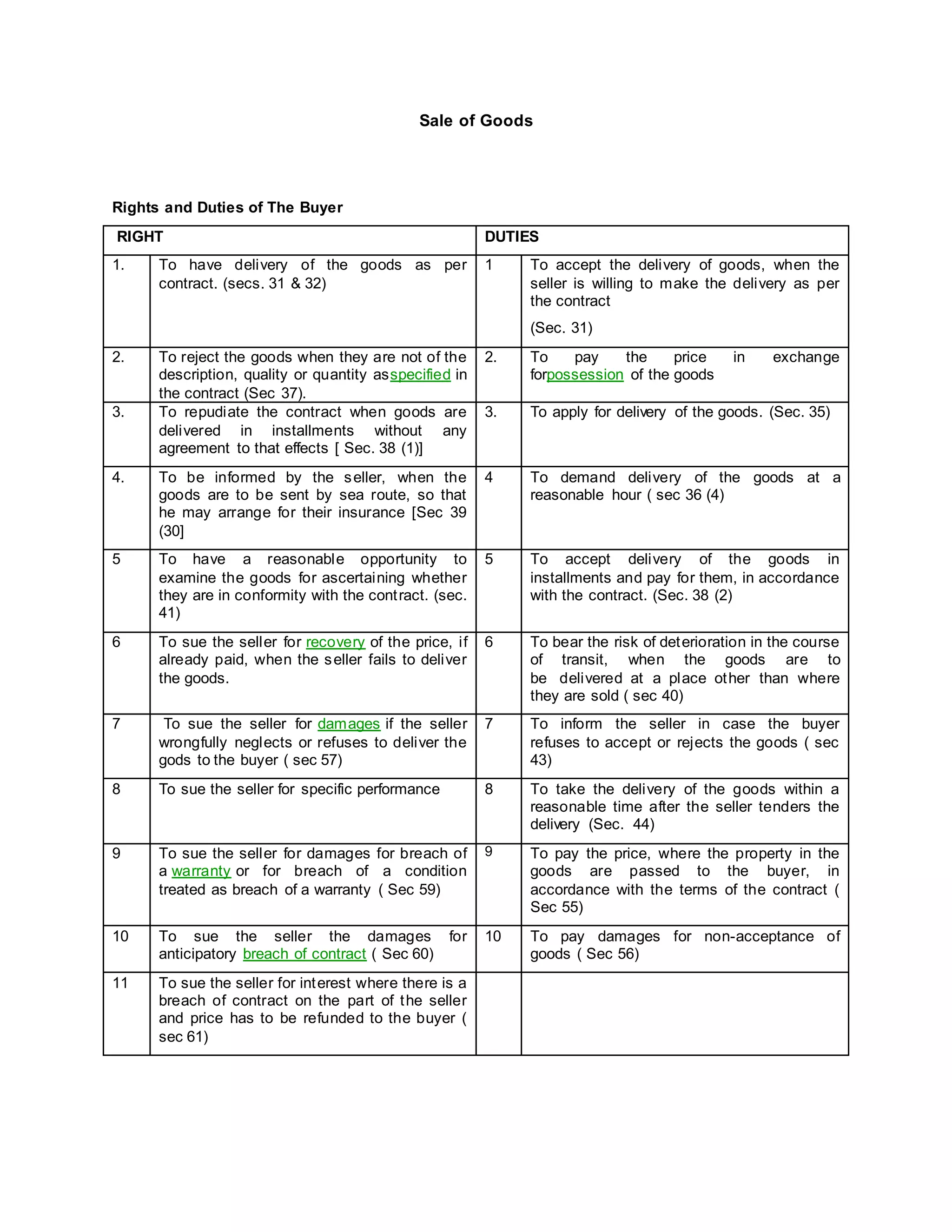 Rights of buyer | DOCX