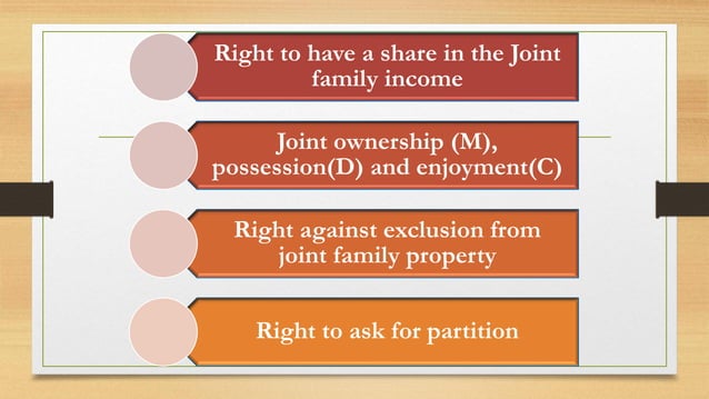 Rights of Coparceners | PDF