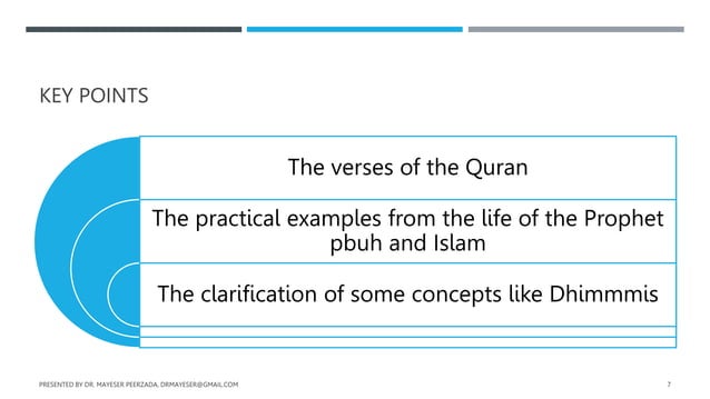 Rights of Non Muslims in Islam.pptx