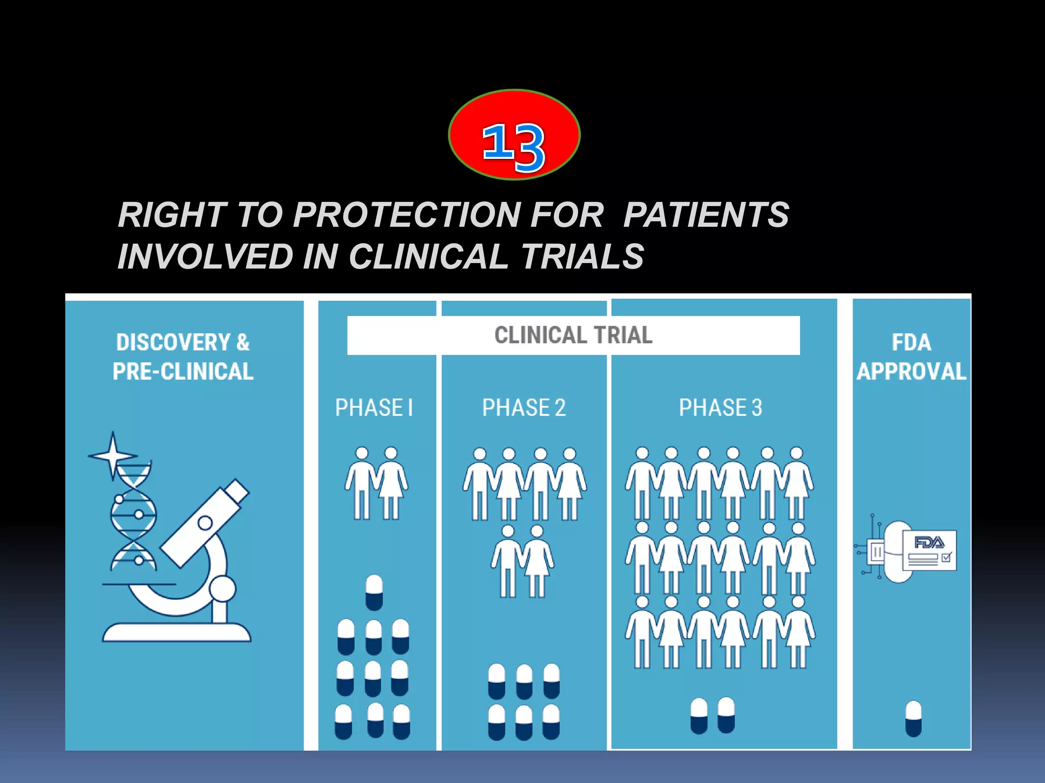 Rights of patient | PPTX
