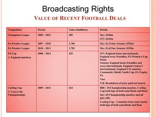 Rights of performers and brodcasters | PPT