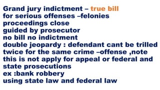Rights of the accused | PPTX