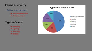Rights Of The Animals.pptx