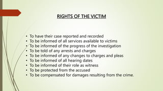 rights of victim Presentation1 saif 3rdsem.pptx