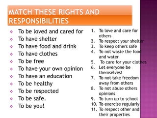 Rights & responsibilities | PPTX