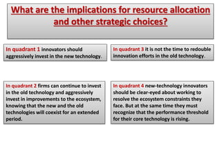 Right tech, wrong time | PPTX | Business | Business and Finance