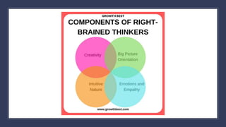 Right thinking | PPT