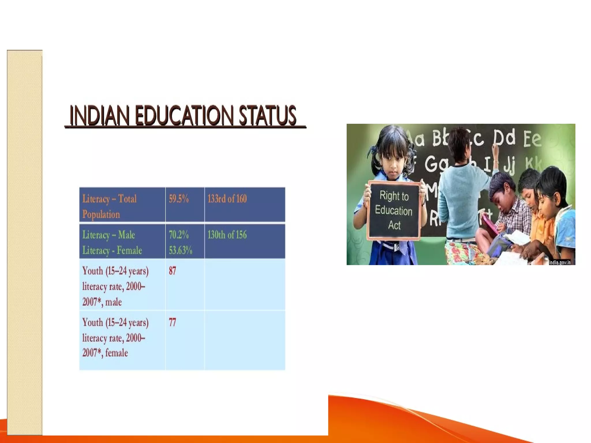 Right to education | PPT