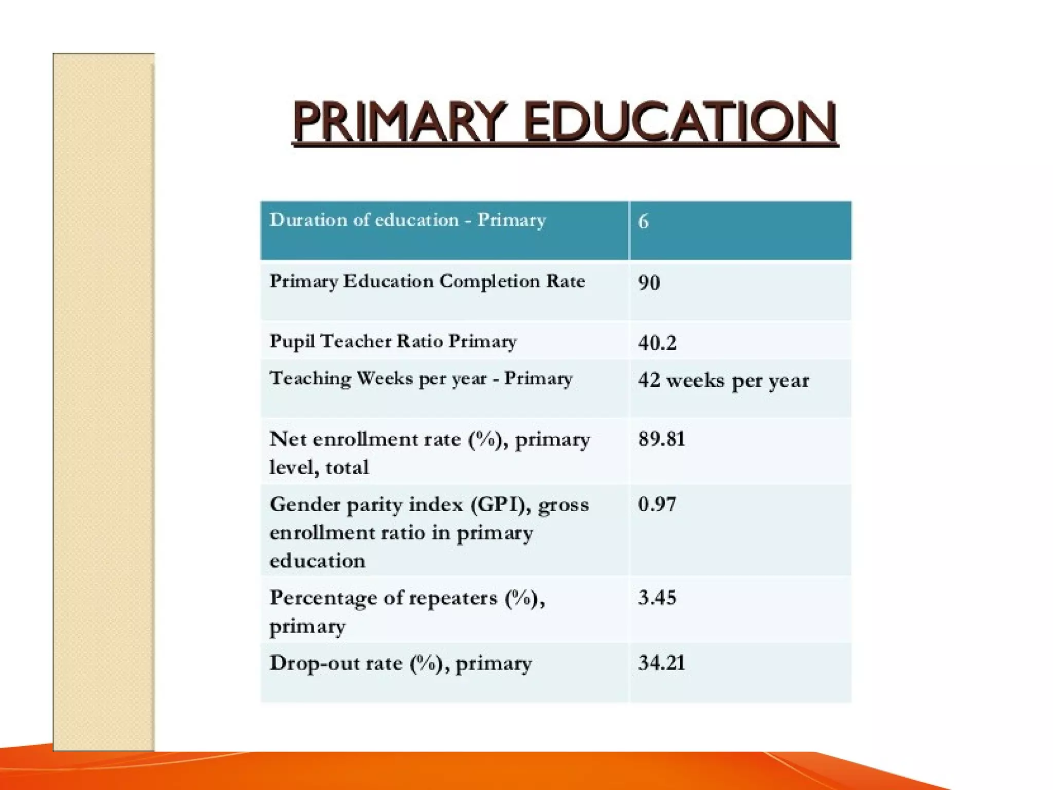 Right to education | PPT
