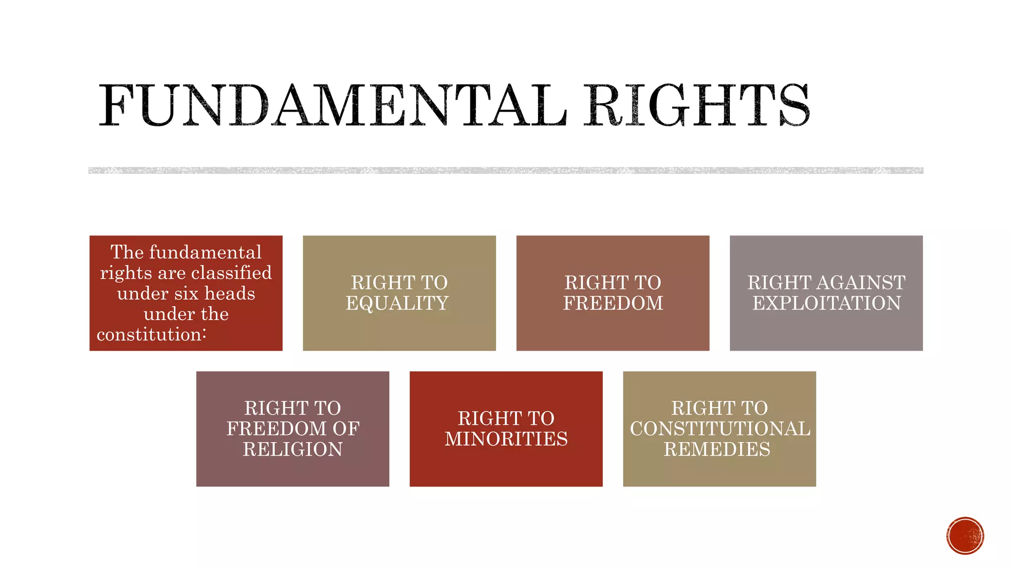 RIGHT TO EQUALITY.pptx