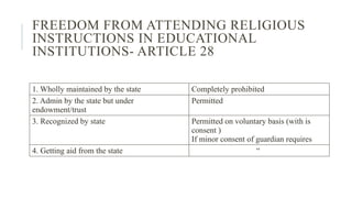 Right to freedom of religion consti.pptx