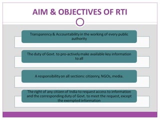 Right to Information Act_RTI | PPT