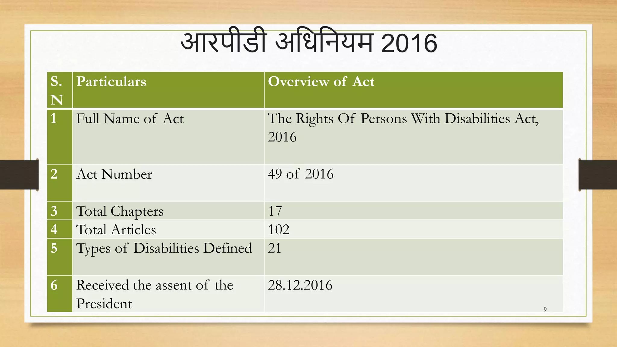 Right to Persons with Disability Act 2016.ppt