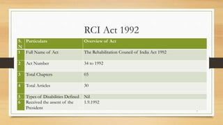 Right to Persons with Disability Act 2016.ppt