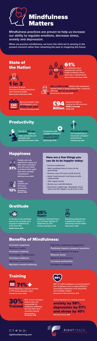 Mindfulness Matters | PDF