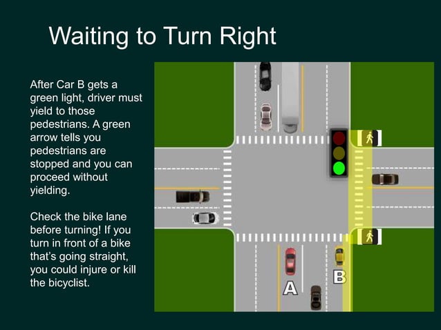 Right turn at the light | PPT