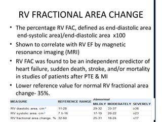 Right ventricle (RV) anatomy and functions | PPT
