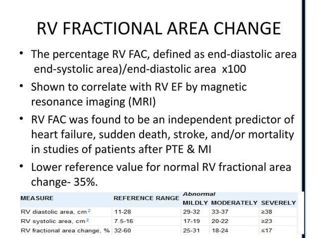 Right ventricle (RV) anatomy and functions